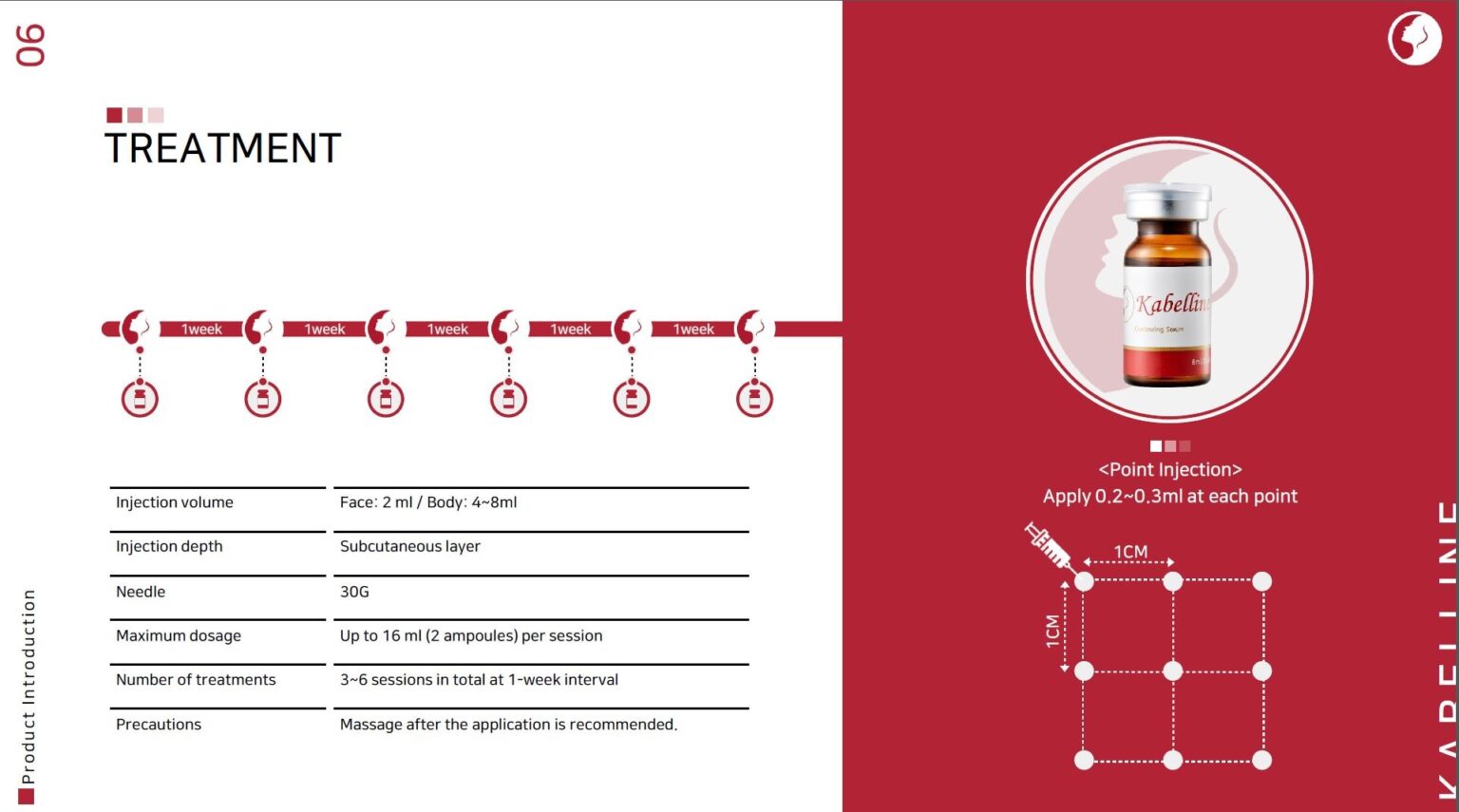 Deoxycholic Acid – Kabelline – Premier Derm USA